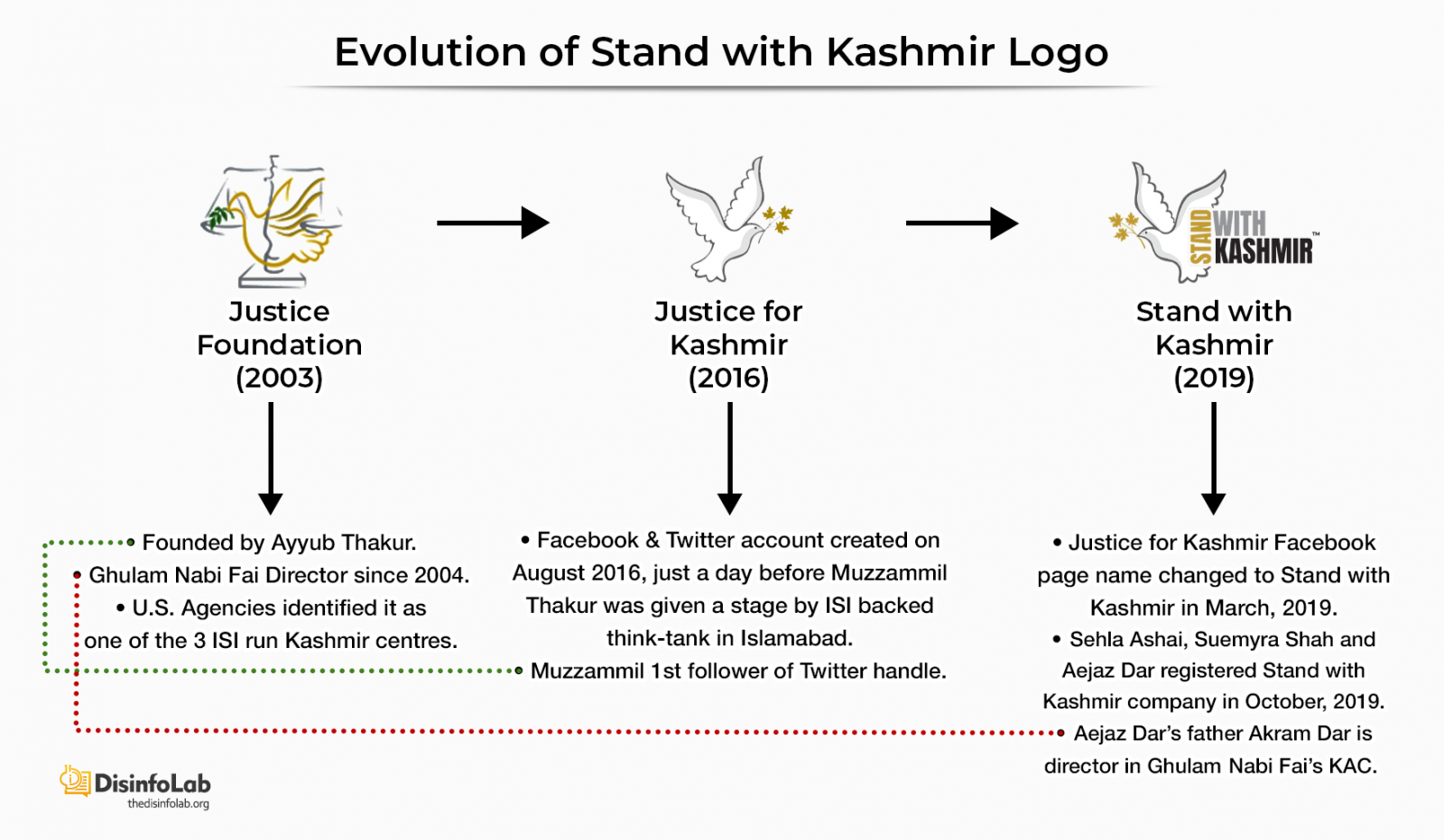 Kashmir Inc: a Conflict Industry – DisinfoLab