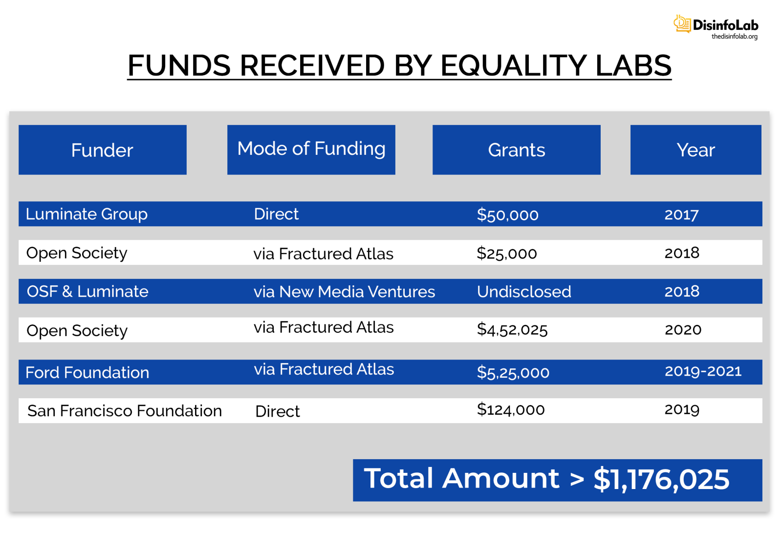 Cost of Caste: Equality Labs- Caste Binary & BLM – DisinfoLab