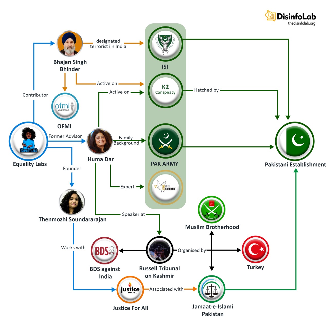 Cost of Caste: Equality Labs- Caste Binary & BLM – DisinfoLab